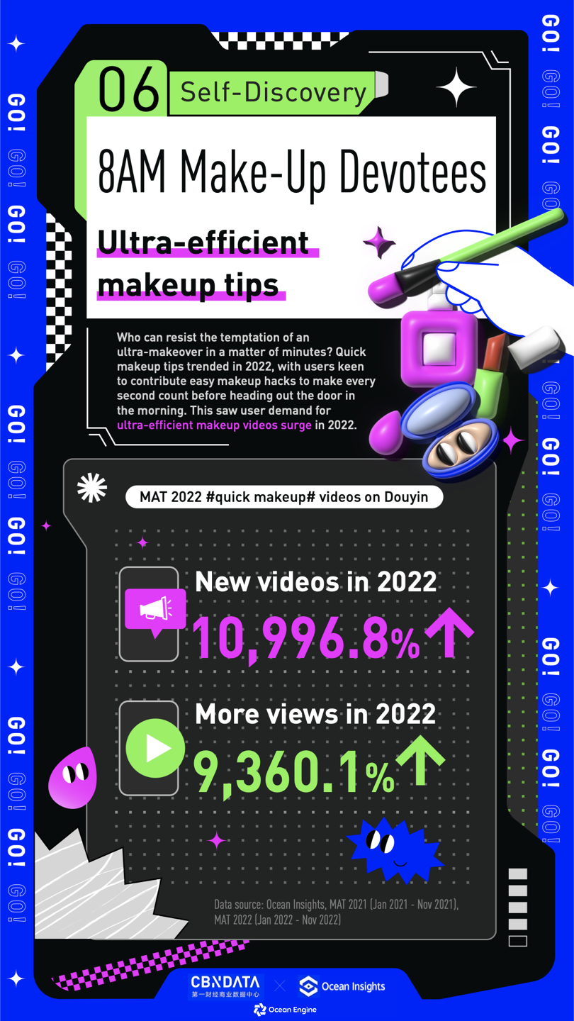 10 Chinese Gen Z Trends and User Behavior 2023- Ocean Engine