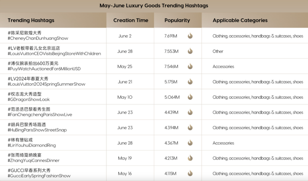Trends Focus: Douyin on China's Luxury Industry May-Jun - Ocean Engine