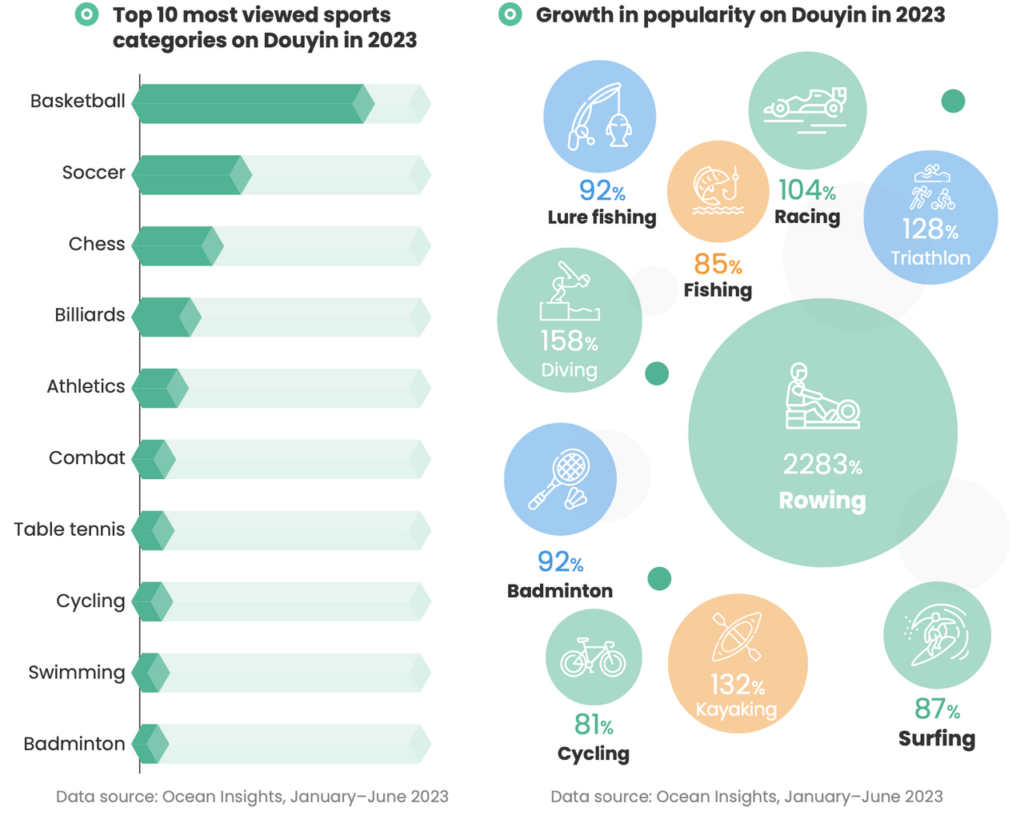 Douyin Data on China’s New Paradigm of healthy living - Ocean Engine