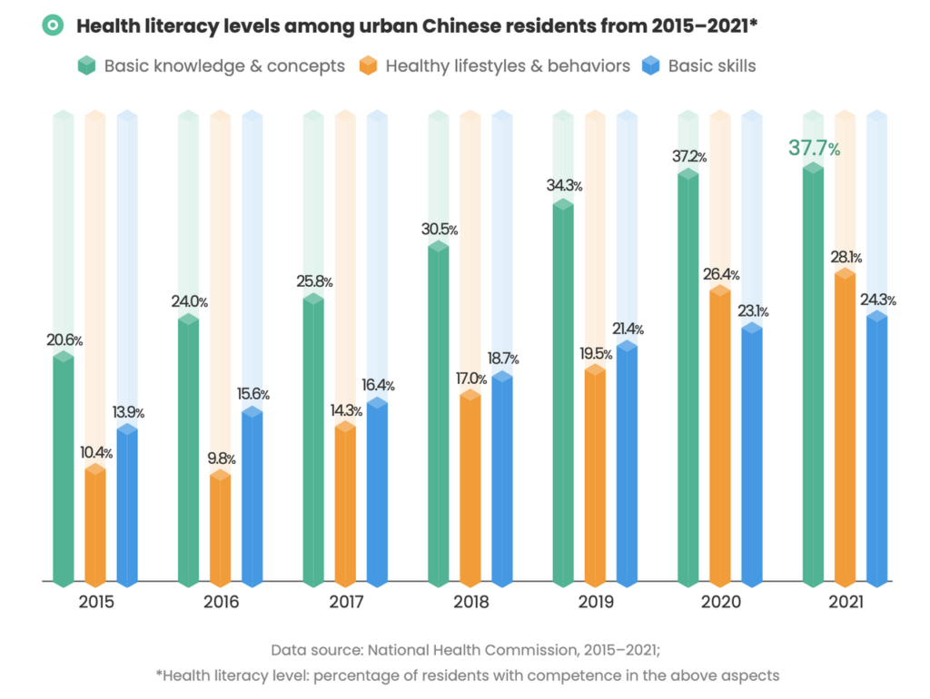 Douyin Data on China’s New Paradigm of healthy living - Ocean Engine
