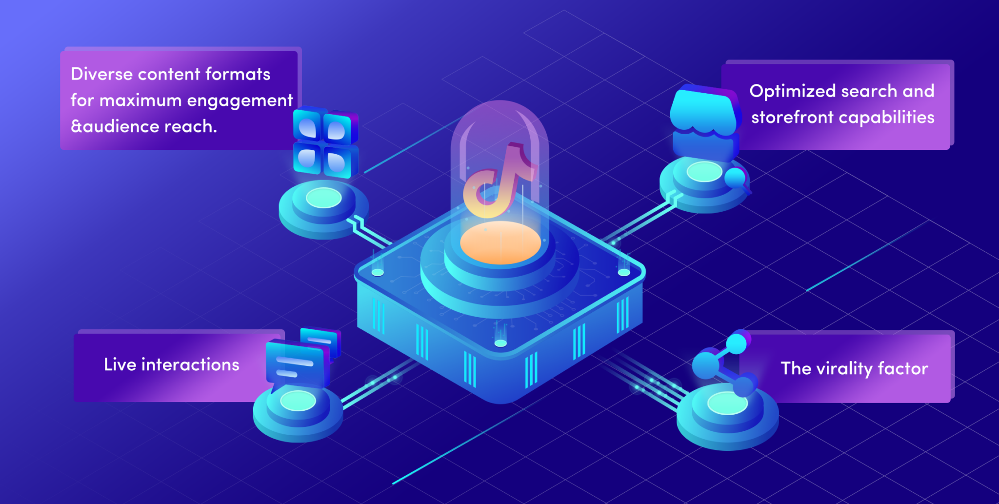 Douyin App & Ocean Engine Explained - Ocean Engine