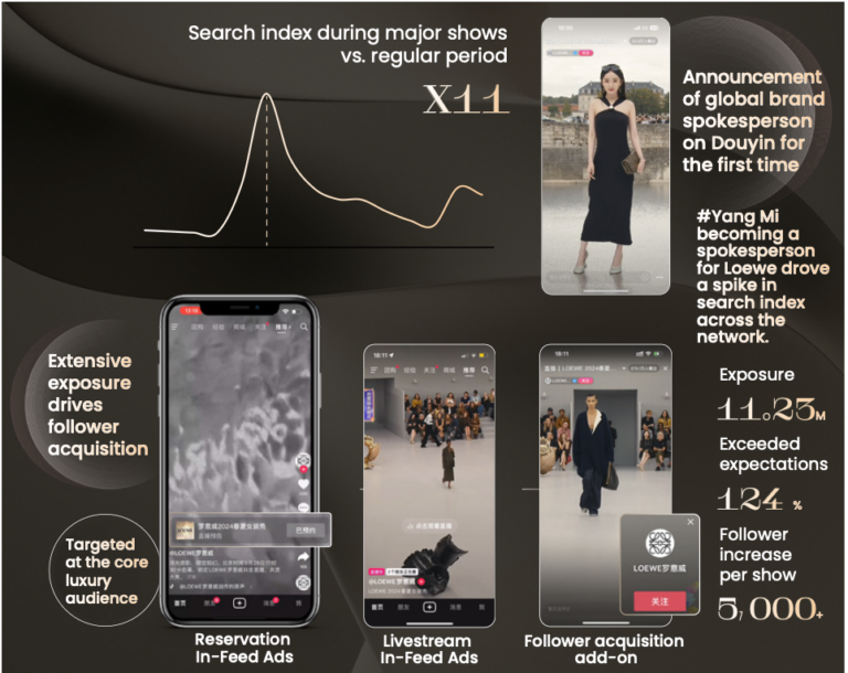 Douyin on China's Luxury Industry Sep-Oct 23 - Ocean Engine