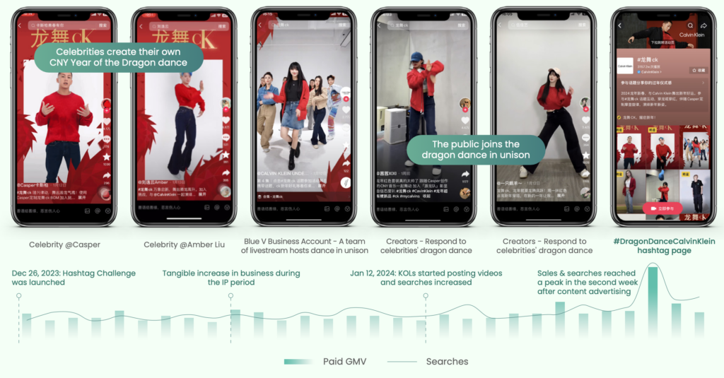 Douyin Insights on China’s Luxury Industry | Mar 2024 - Ocean Engine