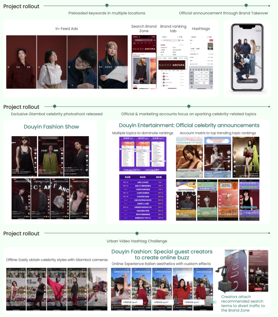 Douyin Insights & Data on China’s Luxury Industry | Mar 2024 - Ocean Engine