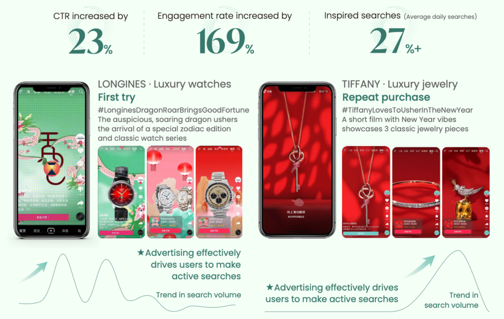 Douyin Insights on China’s Luxury Industry | Mar 2024 - Ocean Engine