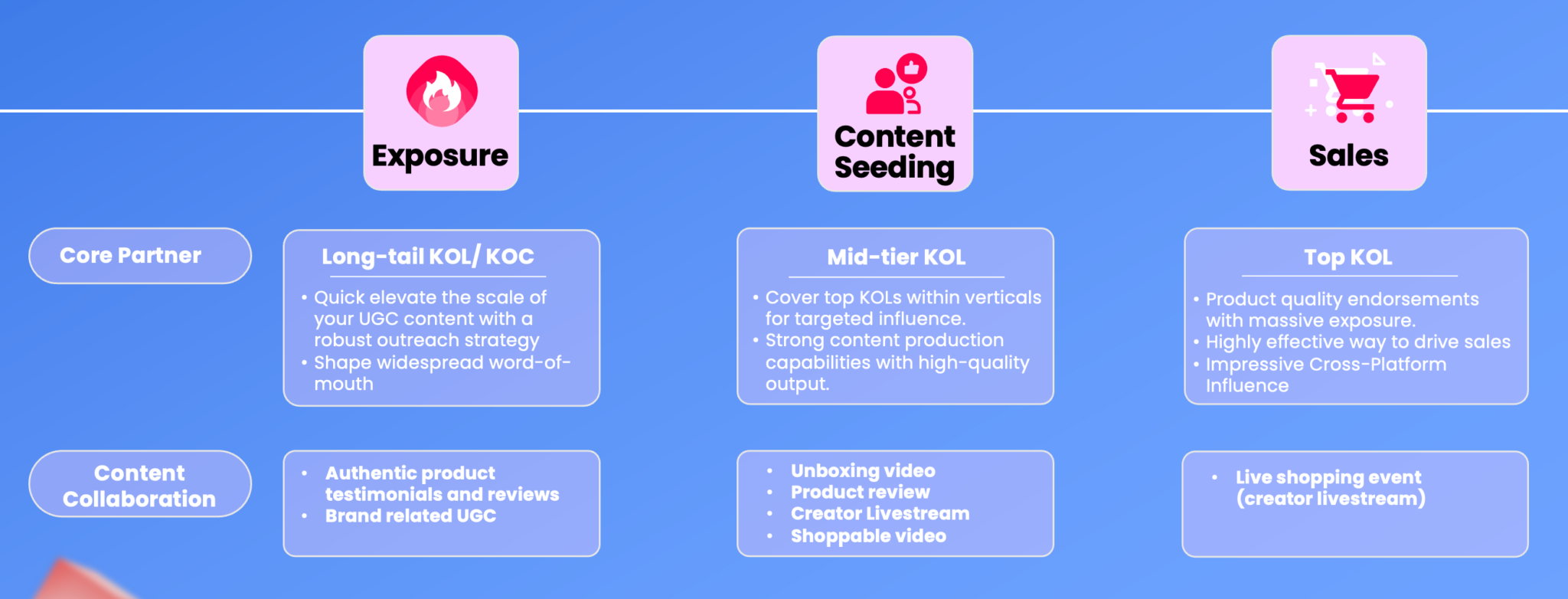 Douyin E-commerce Marketing: What is Product Seeding? - Ocean Engine