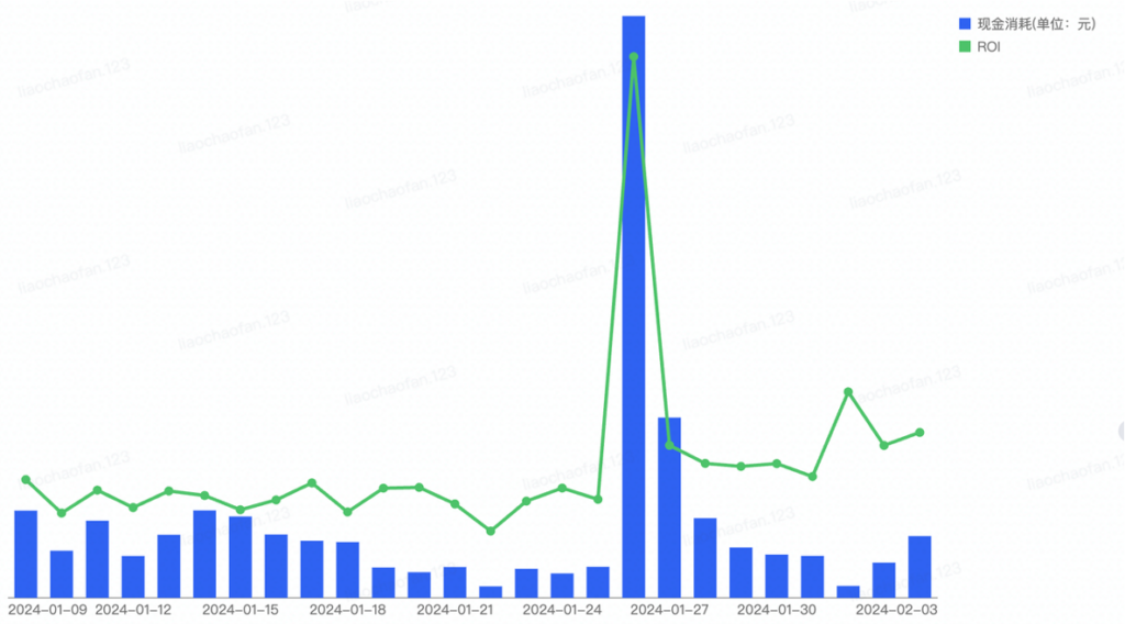 Olaplex CNY - Ocean Engine