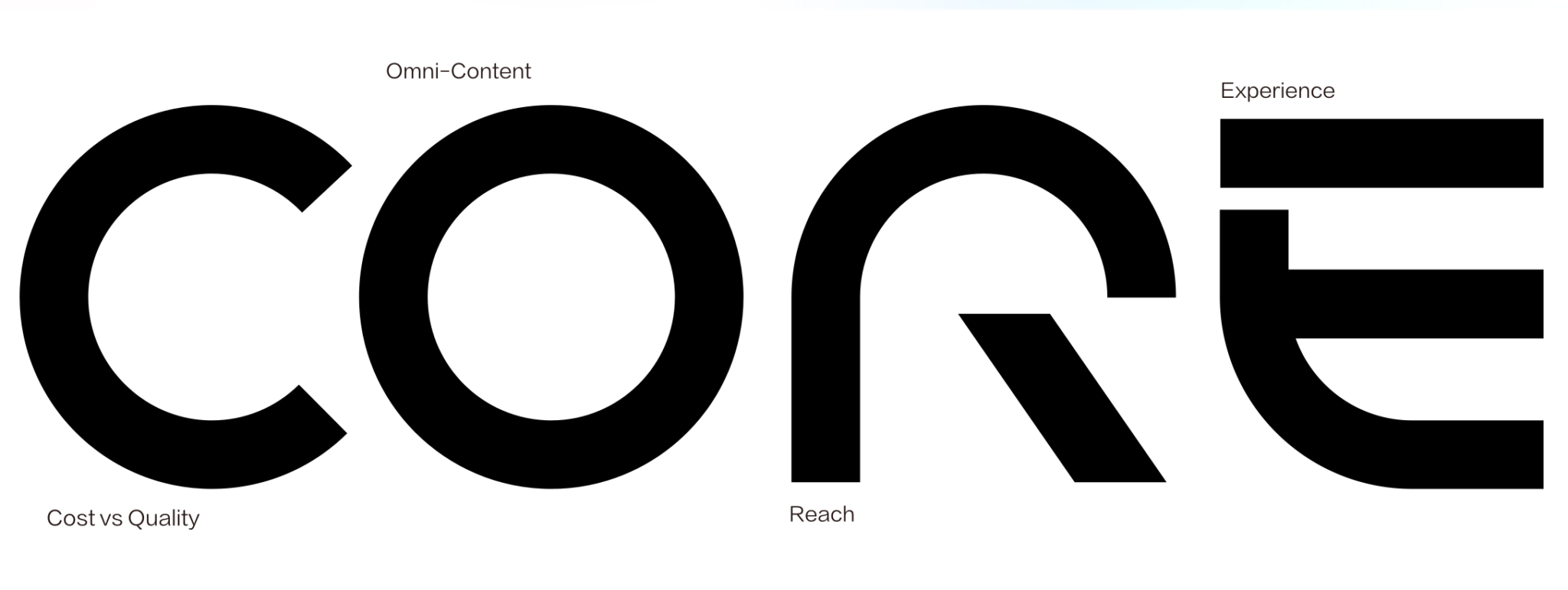 Douyin E-Commerce CORE Marketing Strategies - Ocean Engine