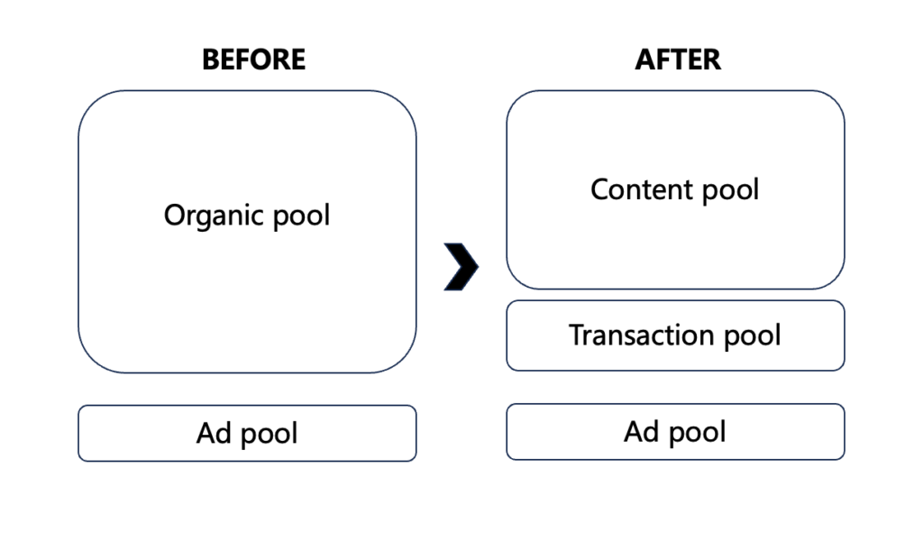 The New Era of Traffic Distribution on Douyin E-commerce - Ocean Engine